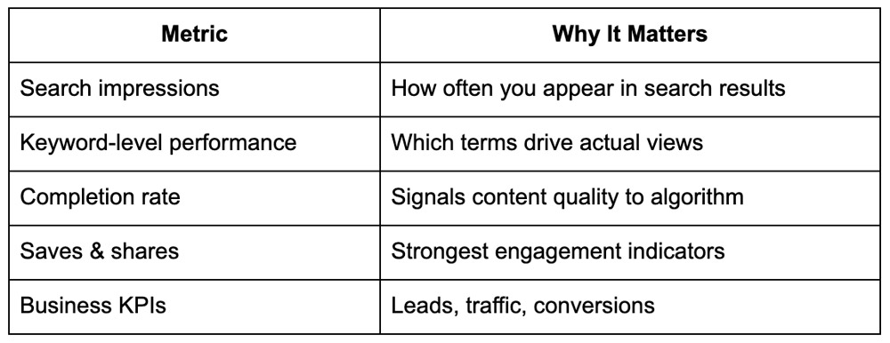 TikTok SEO Guide 2026: Rank Your Videos & Build Your Brand